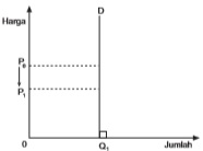 ️ Permintaan Dan Penawaran Harga Keseimbangan Elastisitas Faktor Hukum ...